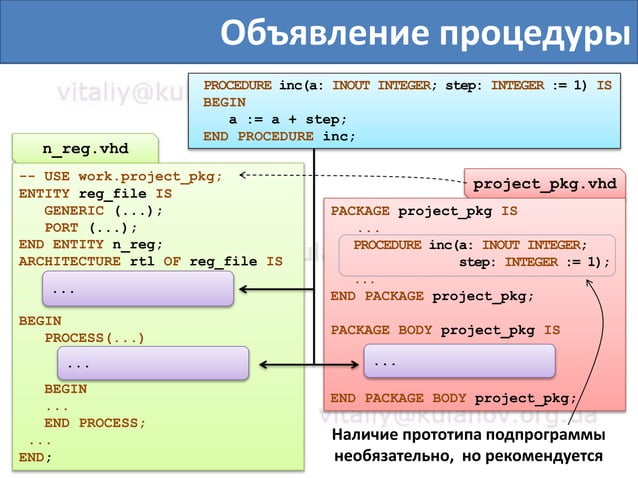 Subprograms in VHDL, Procedures in VHDL | PPT