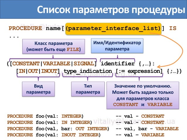 Subprograms in VHDL, Procedures in VHDL | PPT