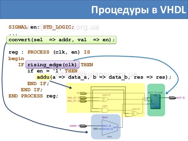 Subprograms in VHDL, Procedures in VHDL