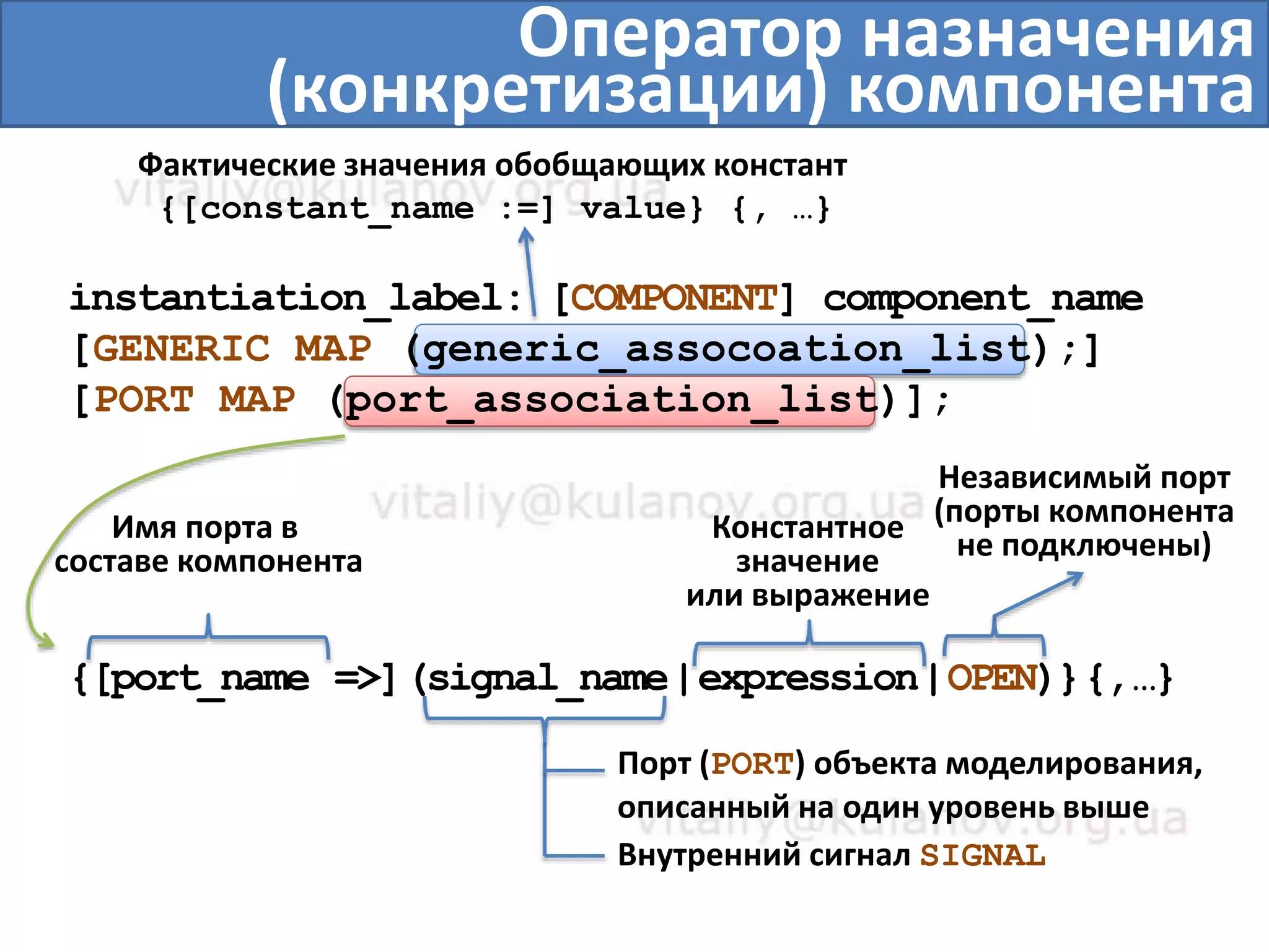 Structural Project Description In Vhdl Ppt