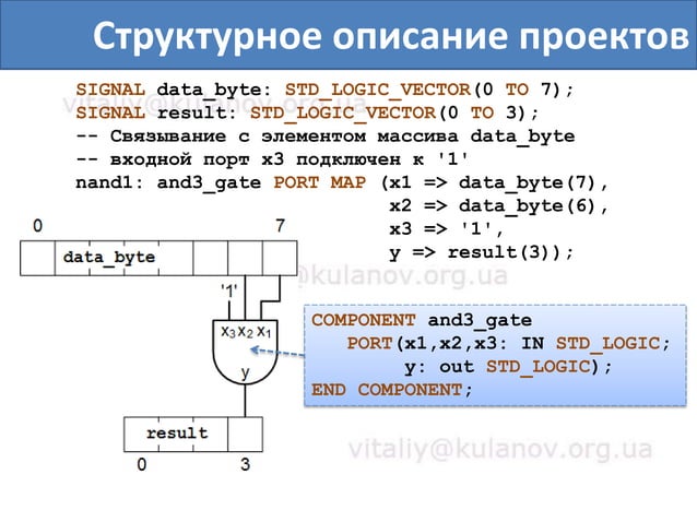 Structural Project Description In Vhdl Ppt