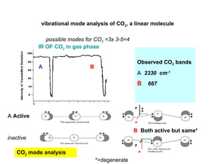 Lecture Vibrational mode analysis ofCO2 H2O.ppt