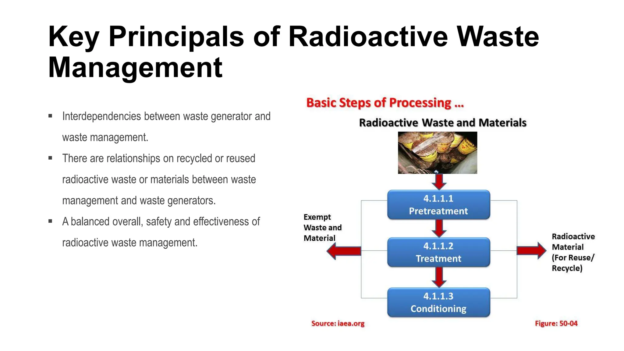 Radioactive Waste Management | PPTX