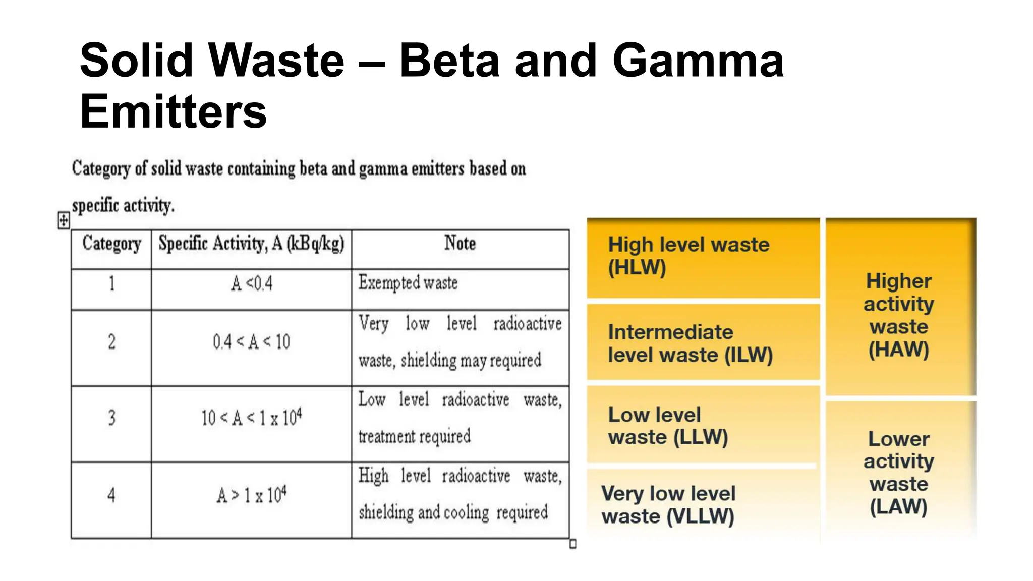 Radioactive Waste Management | PPTX