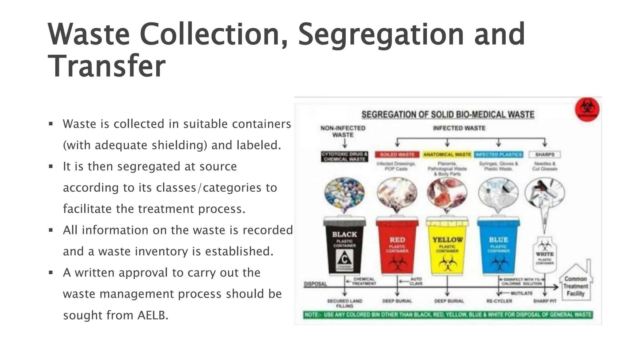 Radioactive Waste Management | PPTX