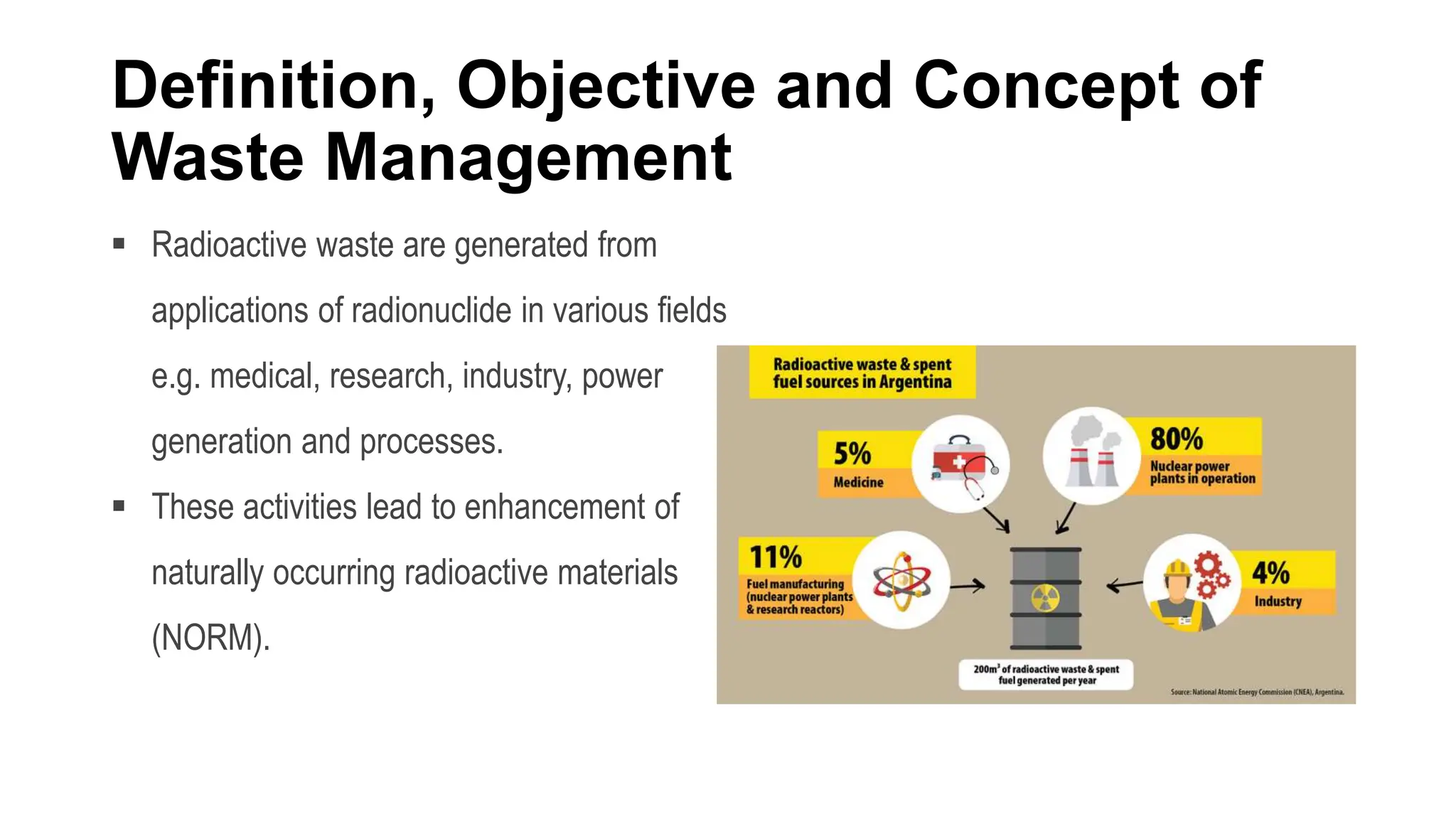 Radioactive Waste Management | PPTX