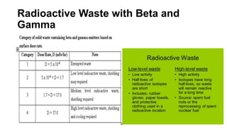Radioactive Waste Management | PPTX