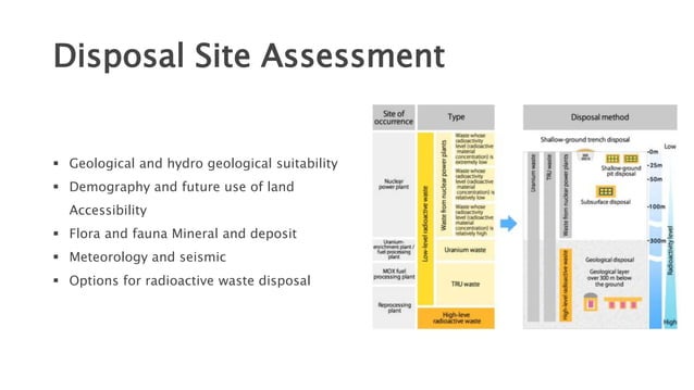 Radioactive Waste Management | PPTX