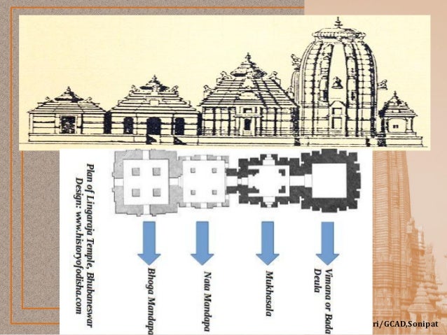 Indo Aryan Architecture