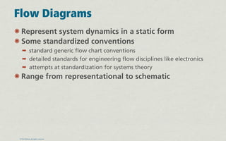 Visualizing Systems | PPT
