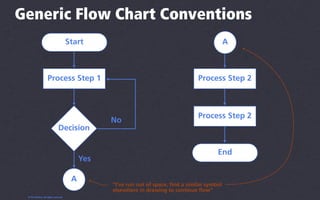 Visualizing Systems | PPT