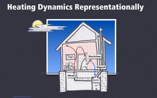 Visualizing Systems | PPT