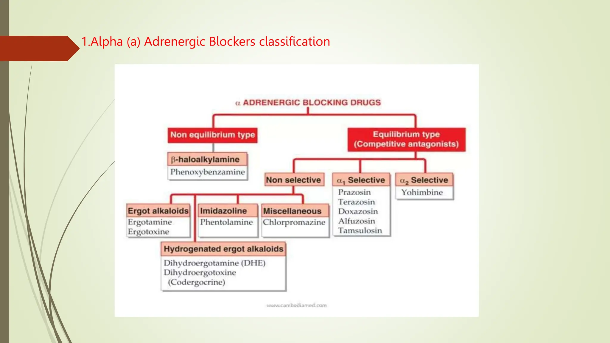 Medicinal chemistry -l-Second year-Fourth semester -Medicinal chemistry -l-Lecture Vll ...