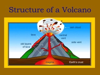 Volcano Side Vent
