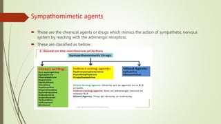 Medicinal chemistry -l-Second year-Fourth semester -Lecture V ...