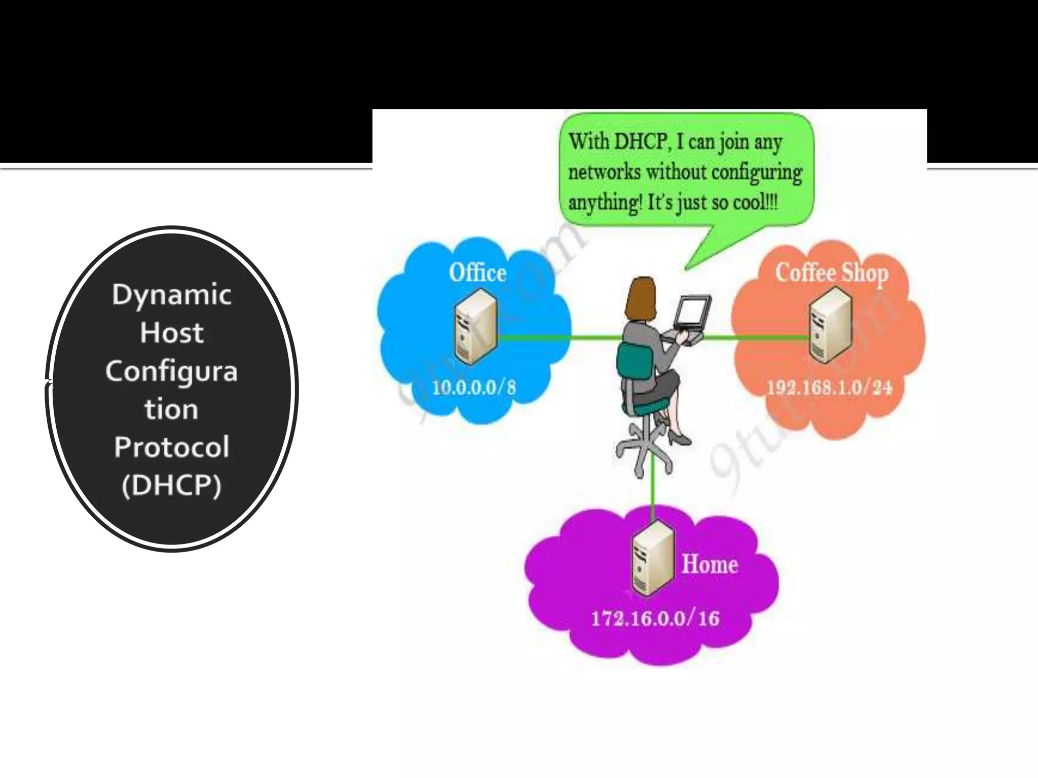 DHCP DNS P1 DHCP & Wireless Communication Methods Unicasting.pptx | Computer Networking | Computing