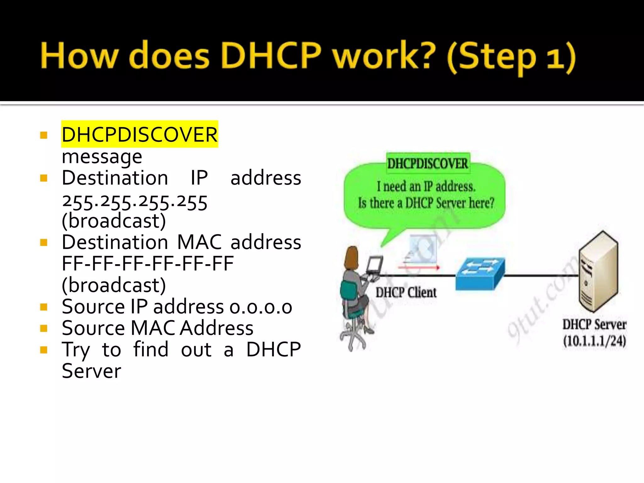 DHCP DNS P1 DHCP & Wireless Communication Methods Unicasting.pptx DHCP DNS P1 DHCP & Wireless Communication Methods Unicasting.pptx