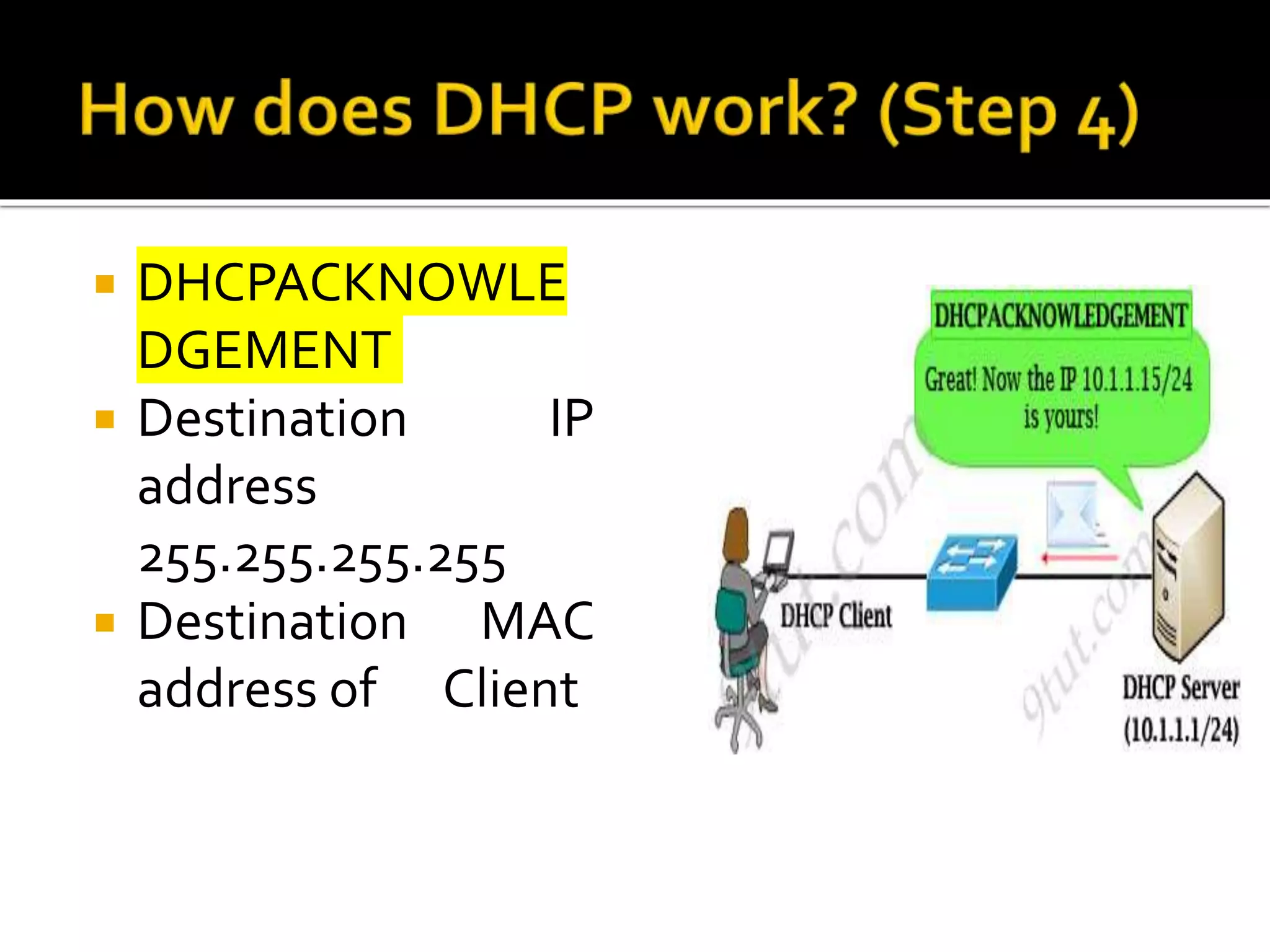 DHCP DNS P1 DHCP & Wireless Communication Methods Unicasting.pptx | Computer Networking | Computing