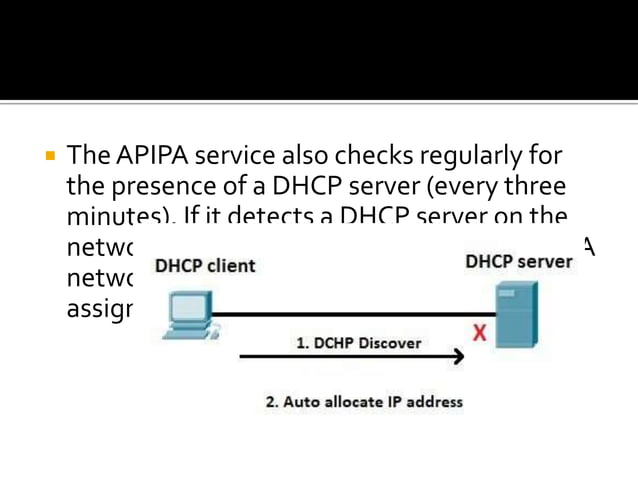 DHCP DNS P1 DHCP & Wireless Communication Methods Unicasting.pptx