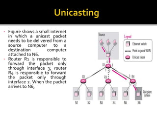 DHCP DNS P1 DHCP & Wireless Communication Methods Unicasting.pptx | Computer Networking | Computing