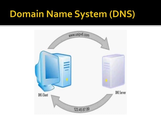DHCP DNS P1 DHCP & Wireless Communication Methods Unicasting.pptx