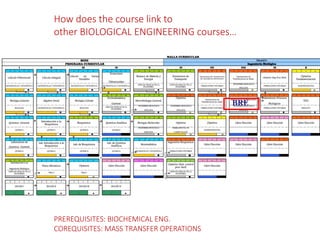 Lecture W1_Intro to Bioprocess_2587872.pdf