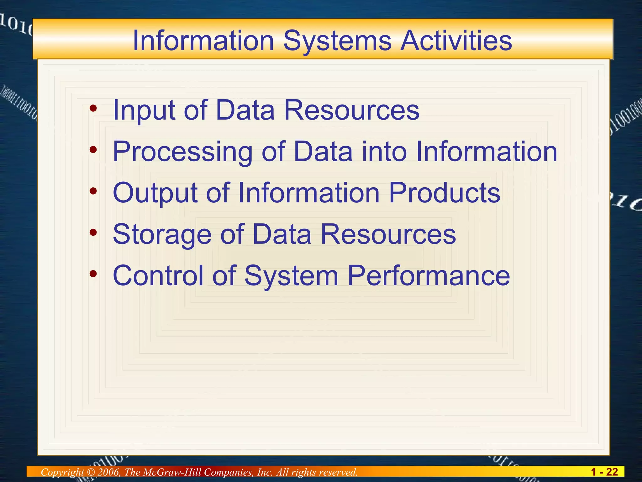 Foundations of Information Systems in Business | PPT