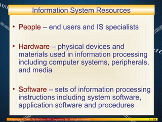 Foundations of Information Systems in Business | PPT