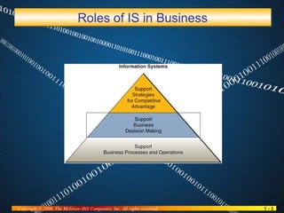 Foundations of Information Systems in Business | PPT