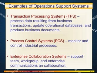 Foundations of Information Systems in Business | PPT