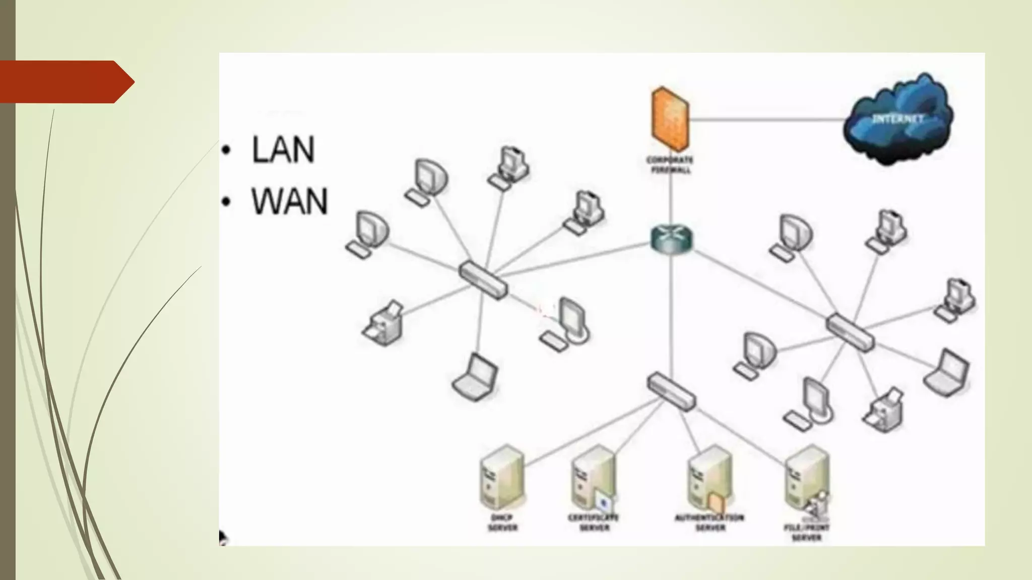 Lecture W2 CN Network Types, Layered approach.pptx