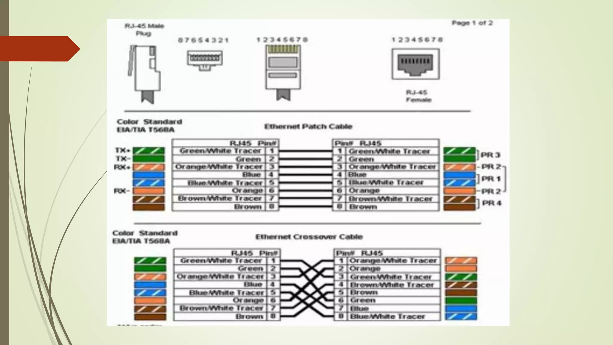 Lecture W2 CN Network Types, Layered approach.pptx