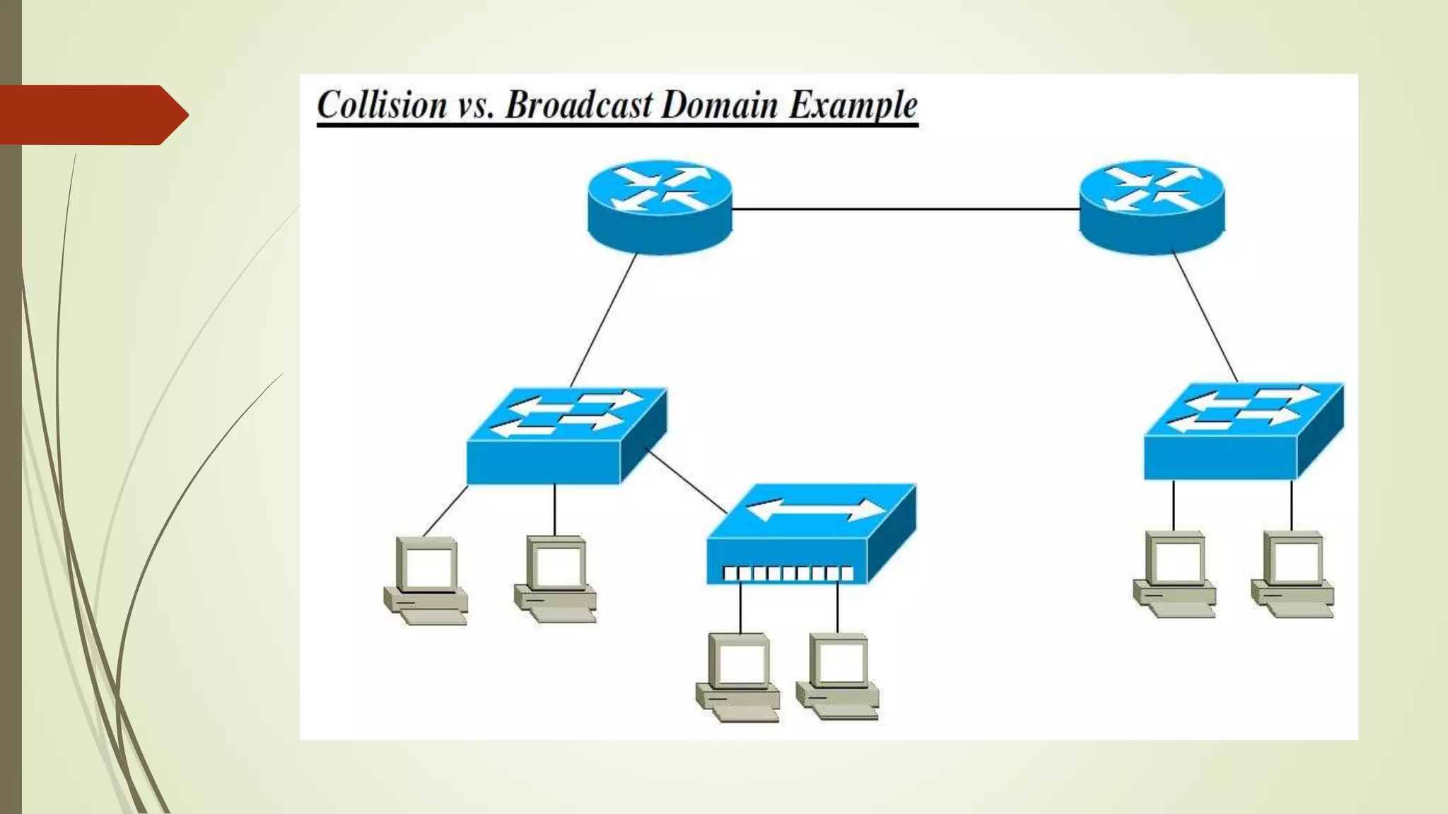 Lecture W2 CN Network Types, Layered approach.pptx