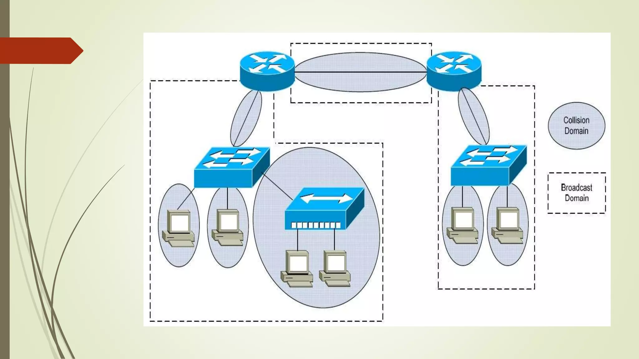 Lecture W2 CN Network Types, Layered approach.pptx