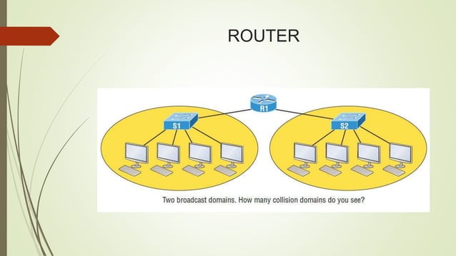 Lecture W2 CN Network Types, Layered approach.pptx