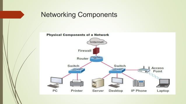 Lecture W2 CN Network Types, Layered approach.pptx