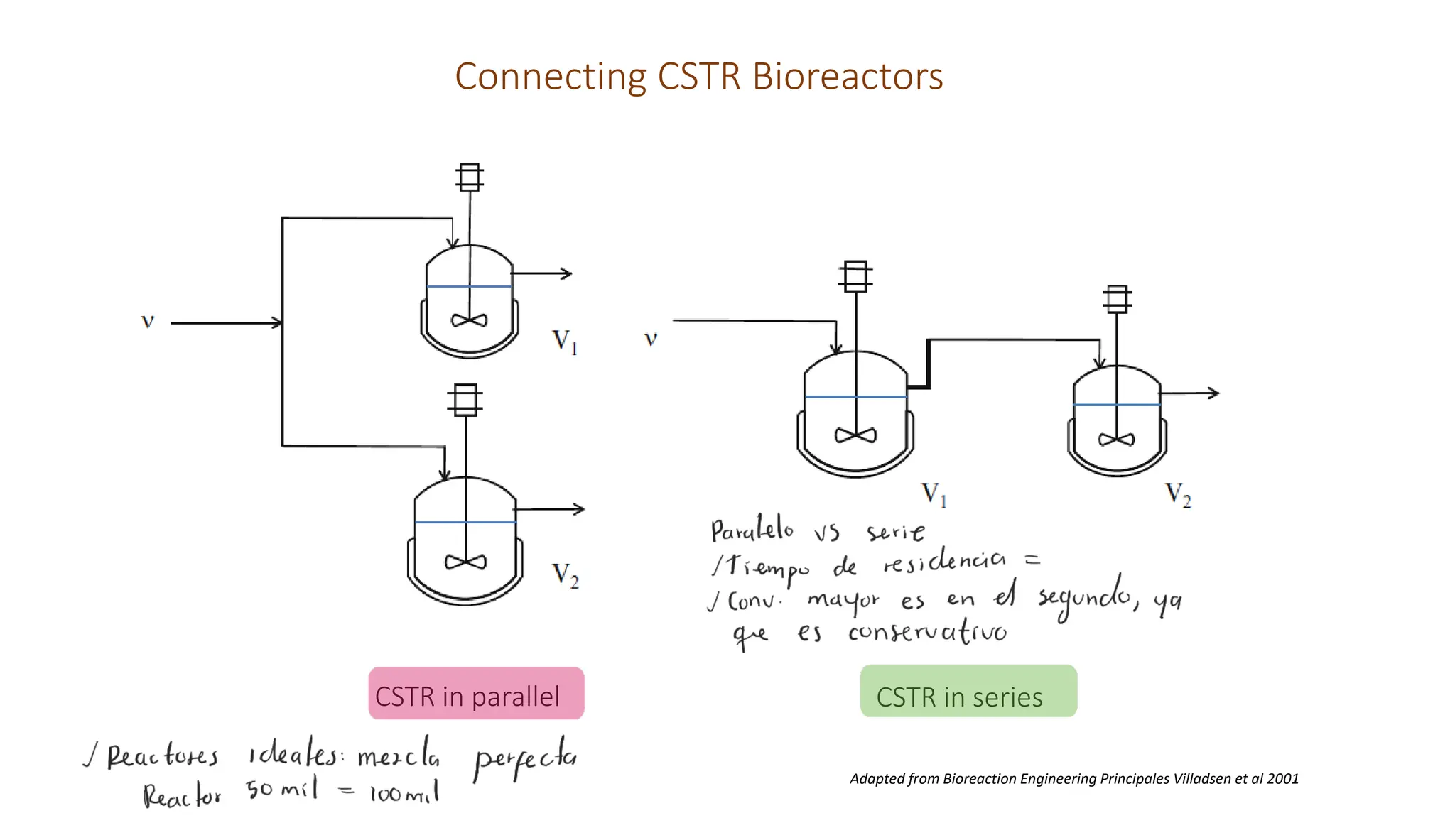 Lecture W3_Conecting ideal reactors_CSTR_PFR_250916_093613 (1).pdf