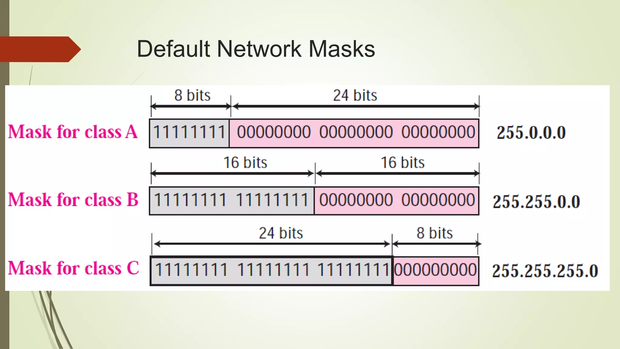 Lecture W5 CN IP Subnetting P2.pptx