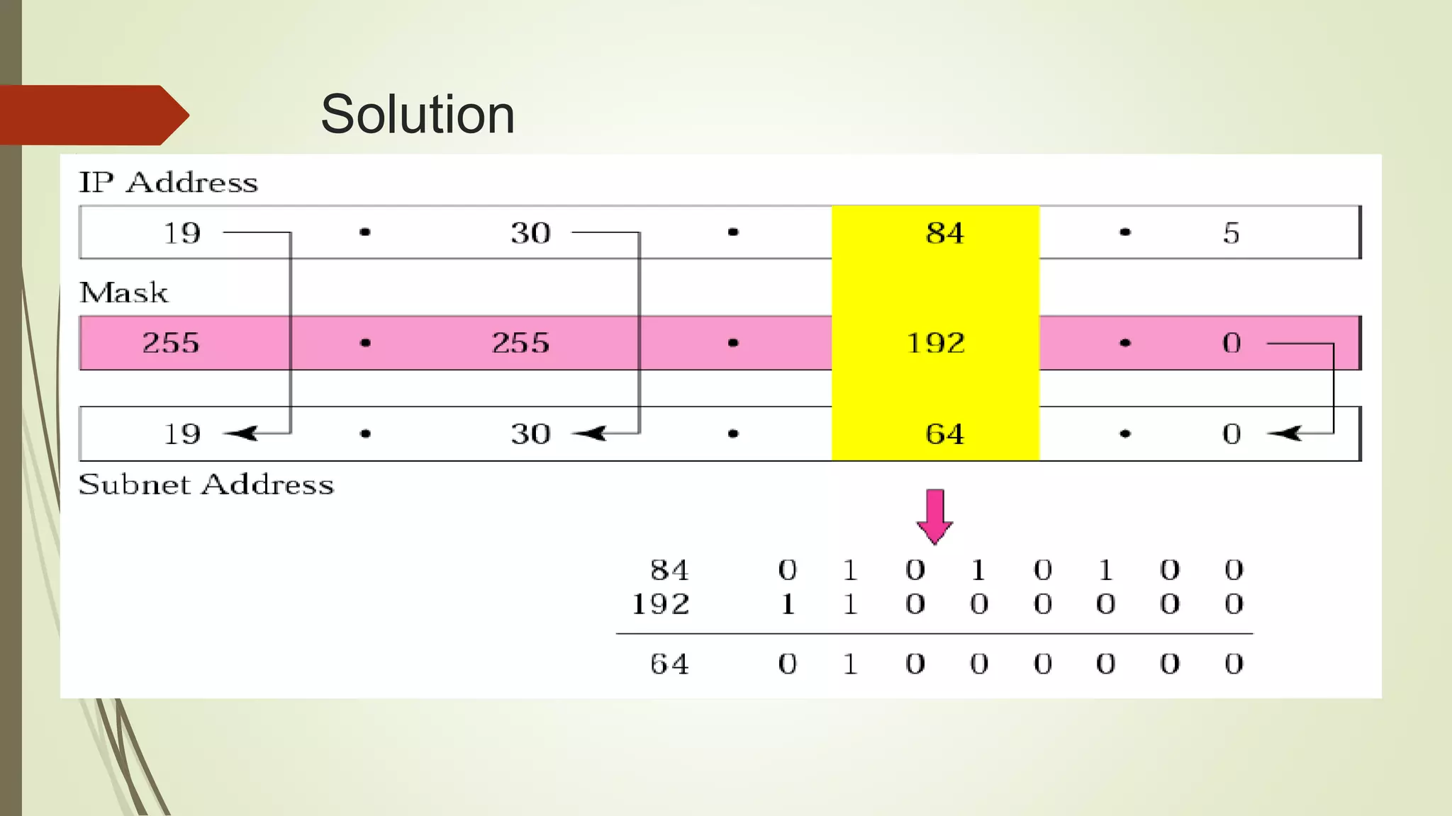 Lecture W5 Cn Ip Subnetting P2pptx