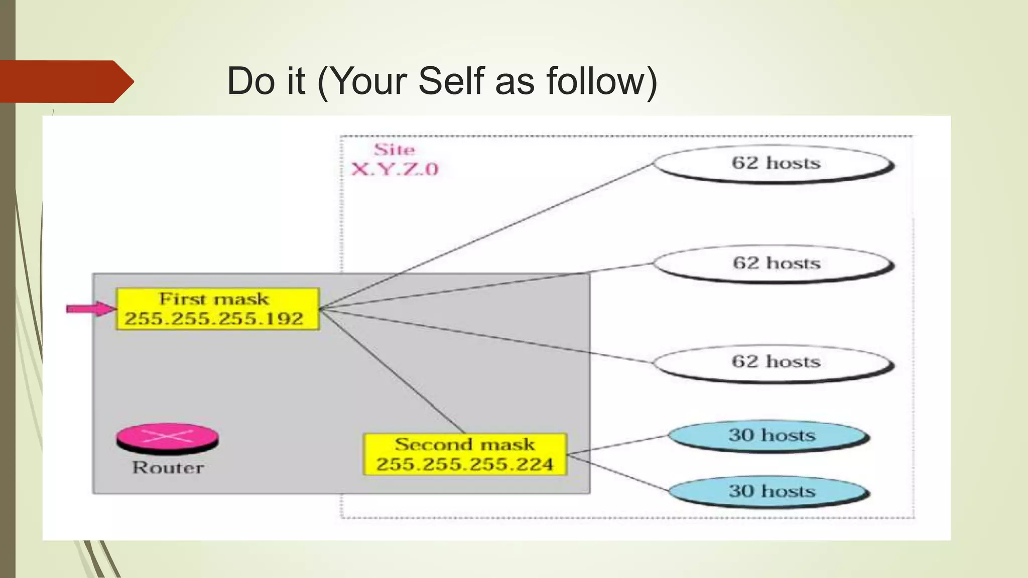 Lecture W5 CN IP Subnetting P2.pptx