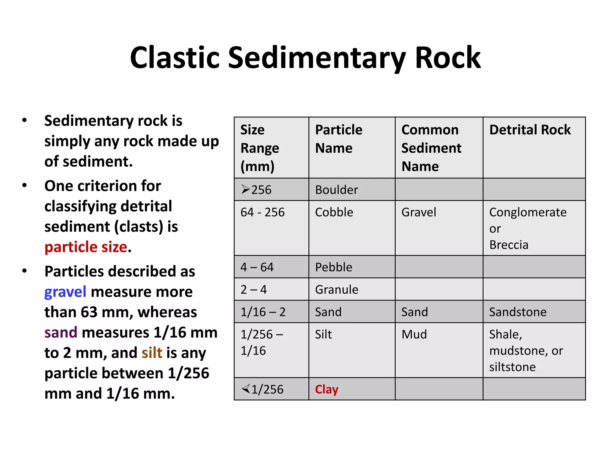 Lecture Weathering and Sedimentary Rocks.pptx