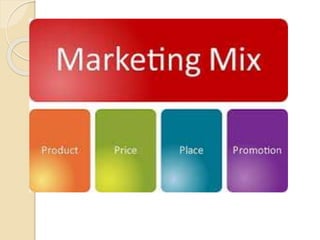 Introduction to Marketing | PPT