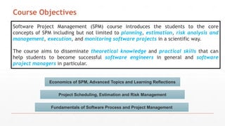 Introduction to Software Project Management | PPTX | Executive Leadership & Management | Business
