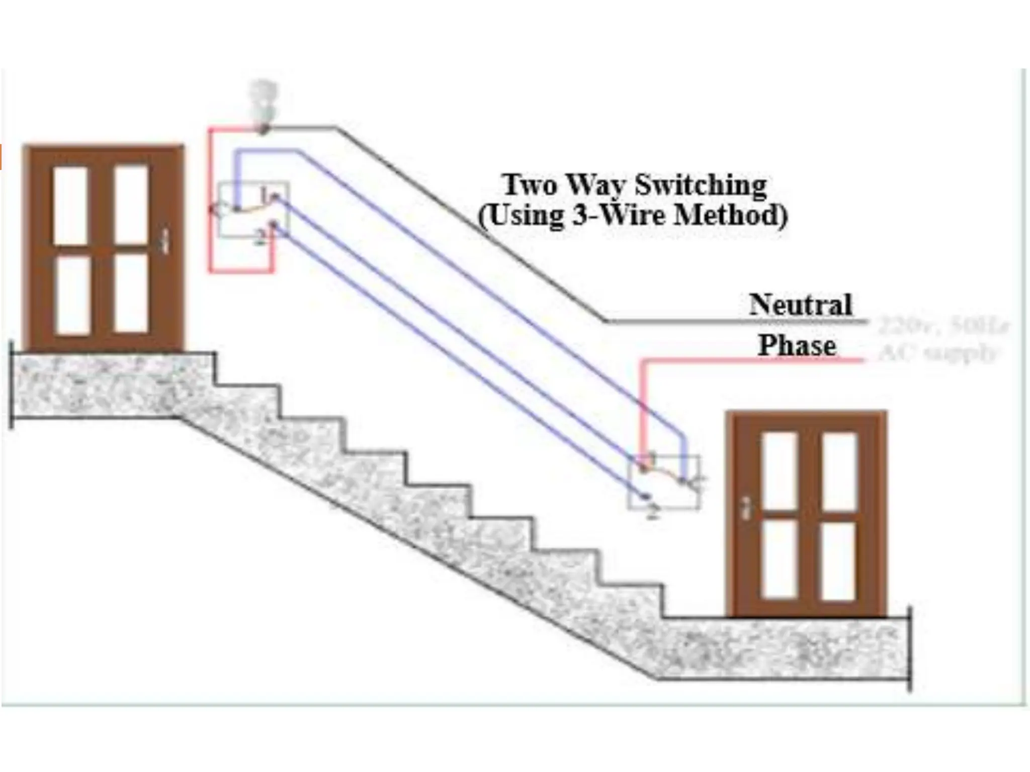 LECTURE WEEK 10 & 11.pptx
