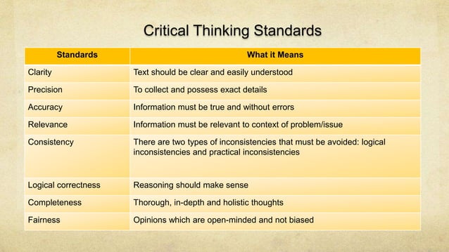 Lecture Week 1- Critical Thinking Skills.pptx