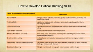 Lecture Week 1- Critical Thinking Skills.pptx