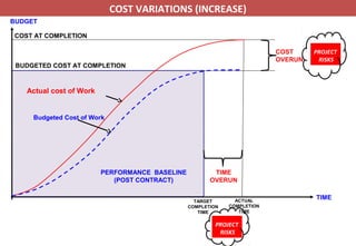 Resources in Construction | PPT