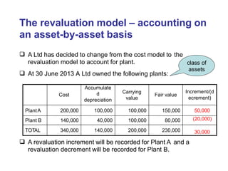 Accounting for Property, Plant and Equipment | PPTX