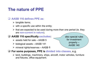 Accounting for Property, Plant and Equipment | PPTX