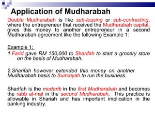 shirkah dan mudharabah | PPT